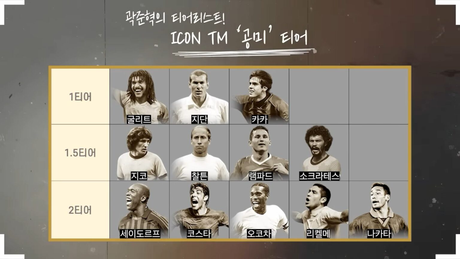 FC Online: Tier List ICON TM theo ý kiến của ‘game thủ số 1 Hàn Quốc ...
